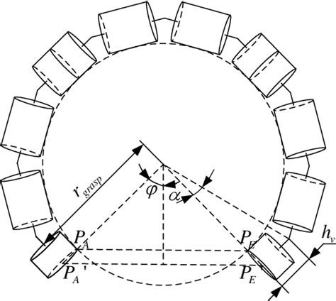 Figure 1 From A Pre Grasping Motion Planning Method Based On Improved Artificial Potential Field