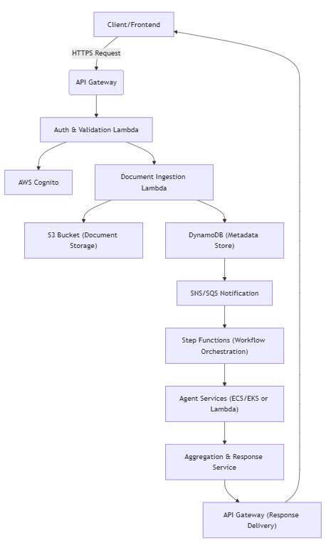 Automating Document Data Extraction With Aws Textract And Streamlit