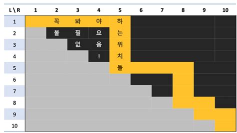투 포인터 two pointer