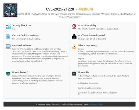 Cve Cybersecurity Infosec Vulnerability Technews Ai Automation