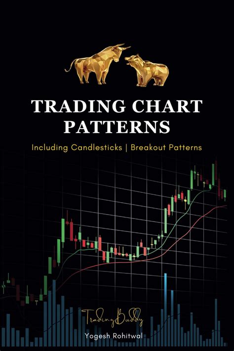 Trading Chart Patterns Including Candlestick Patterns And Breakout