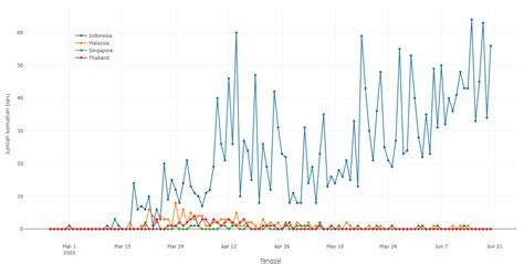 Algoritma Som Bagian 1 Mengenal Self Organizing Maps By Rizka
