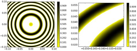 Python 3x Matplotlib Cmap Personnalisée Python