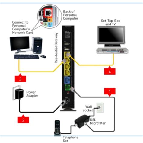 Wireless N Gigabit Ethernet GIGABIT DUAL BAND Residential Gateway Computers Tech Parts