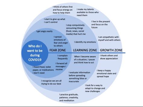 Change Theory LST By Olivia Gamber