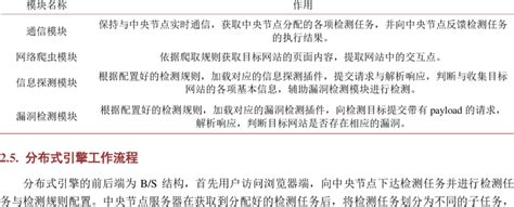 Function modules of the task node 表 2 任务节点各功能模块 Download Scientific