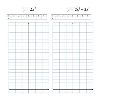Edexcel Gcse Foundation Unit 16 Quadratic Equations And Graphs Teaching Resources