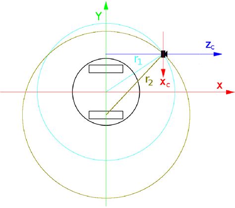 [pdf] Autonomous Extrinsic Calibration Of A Depth Sensing Camera On Mobile Robots Semantic Scholar