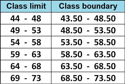 Pin On S C I E N C E 🧪