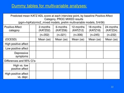 PPT Why Dummy Tables Are Smart A Systematic Approach To Data