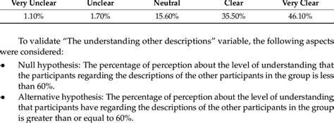 Obtained Values Of Classifying Other Descriptions Download
