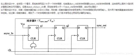 ic常用知识6 信号跨时钟同步 dmux 电路 csdn博客
