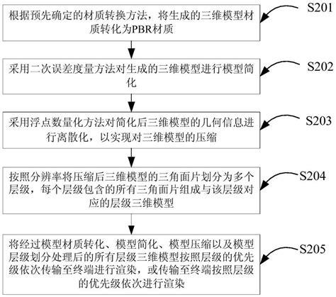 a 3d model processing method for terminal display eureka patsnap