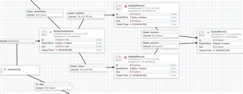 Building A Custom Apache Nifi Operations Dashboard Cloudera