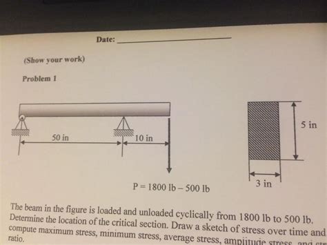 Solved Problem 1 The Beam In The Figure Is Loaded And Chegg Com
