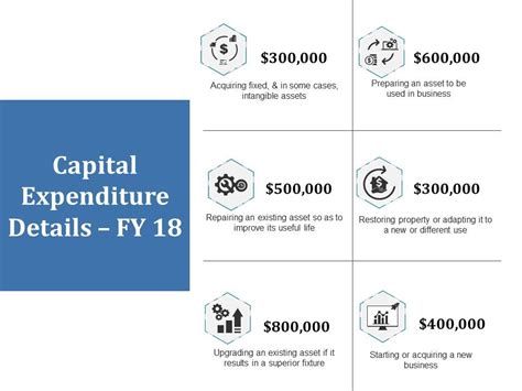 Capital Expenditure Details Ppt Show Powerpoint Slide Presentation Sample Slide Ppt
