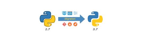Porting Python 2 To Python 3 Technoarch Softwares