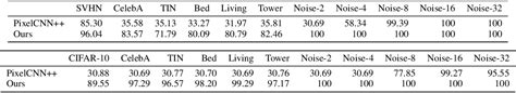 Table 6 From Understanding Likelihood Of Normalizing Flow And Image