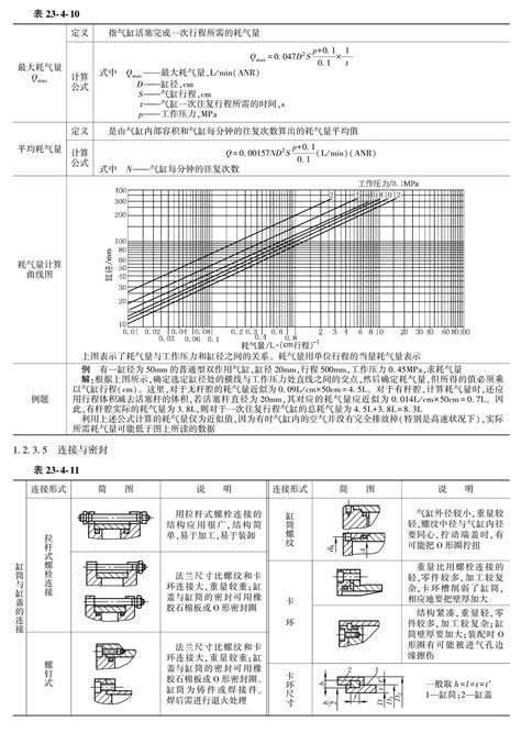 气缸设计计算 普通气缸 气动执行组件