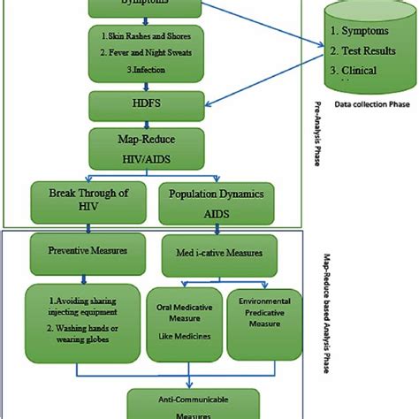 Example Of Map Reduce Download Scientific Diagram