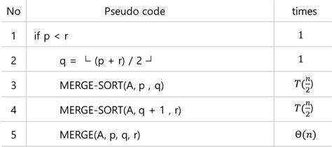 알고리즘 1 정렬 문제 3 Merge Sort 1 머가필요해