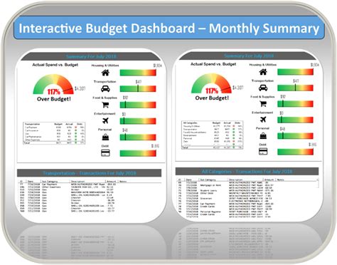 Budget Dashboard Excel Template