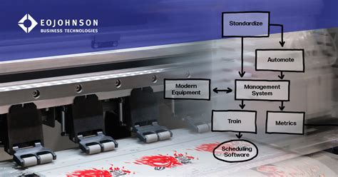 Printing Production Workflow Production Print