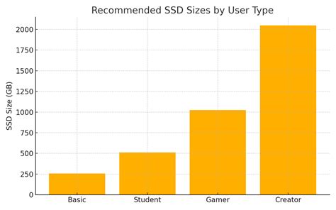 No Space Left On Device Fix Free Up Storage And Resolve Errors Fast 2025
