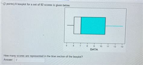 solved 2 points a boxplot for a set of 92 scores is given