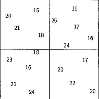 Tree Sizes In Four Subplots The Mean Of The Four Largest Trees Overall