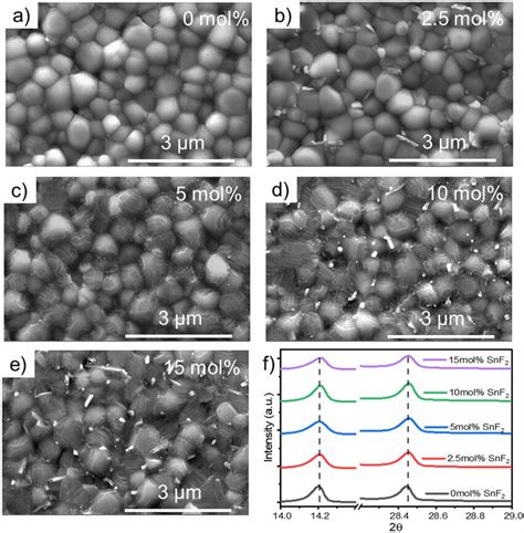 A E Sem Surface Morphology Of Pb Sn Perovskite Films With Different