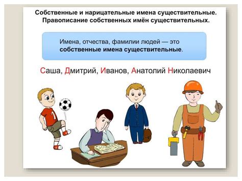 Правописание собственных имён презентация онлайн
