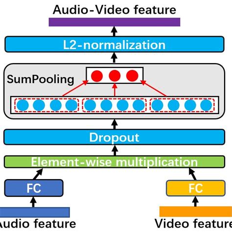 Exploration Of CNN Models And Pretrained Emotion Datasets Download Scientific Diagram