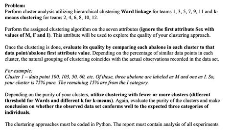 Solved Problem Perform Cluster Analysis Utilizing Chegg