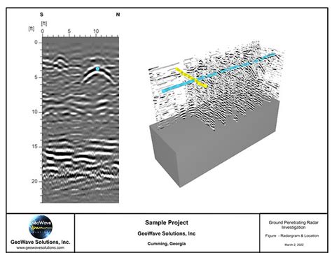 Ground Penetrating Radar Geowave Solutions