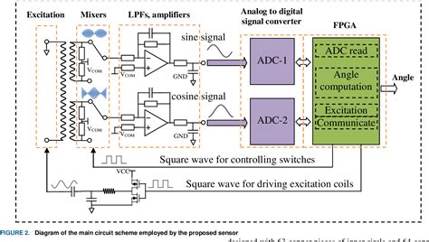 Figure 2 From A Contactless Planar Inductive Sensor For Absolute Angular Displacement