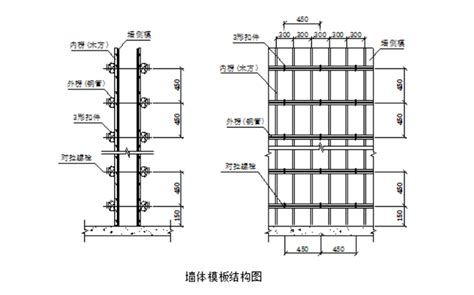 模板工程及支撑体系安全专项施工方案 主体结构 筑龙建筑施工论坛