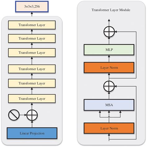 Cmc Free Full Text Attention Guided Multi Scale Feature Fusion
