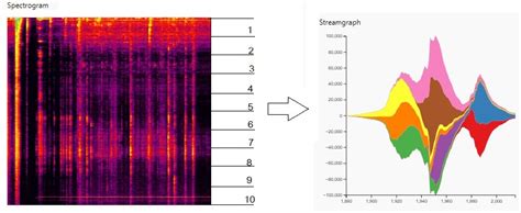 javascript the web audio api doesn t have the ability to offload the