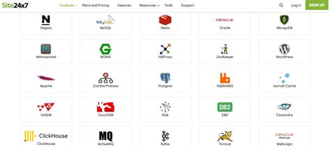 The Best Mongodb Monitoring Tools For 2025 Paid And Free
