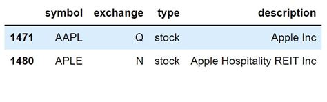 Tradier Api Python Tutorial Analyzing Alpha