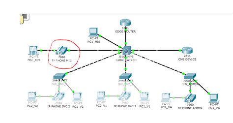 Problem With Ip Telephony Setup With Packet Tracer Techexams Community