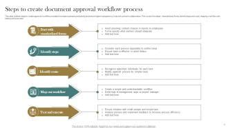 Document Approval Workflow Powerpoint Ppt Template Bundles Powerpoint Ppt Template Bundles PPT Slide