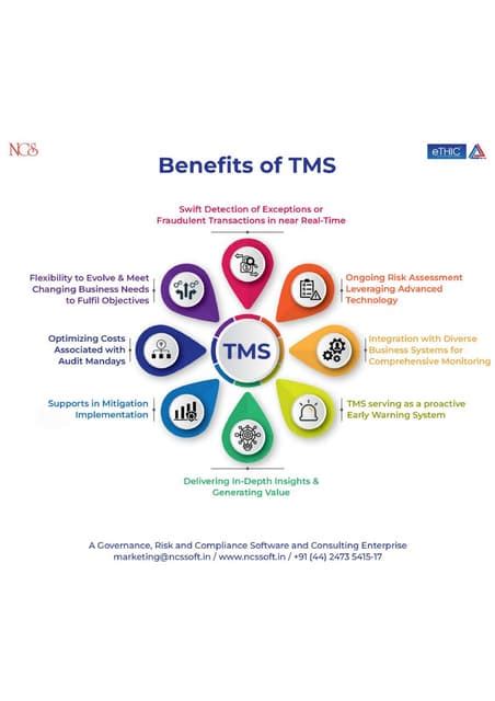 Benefits Of Tms Ethic Tms Transaction Monitoring System An Innovative Solution Designed To