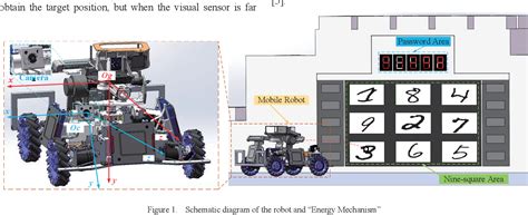 Figure 1 From A Visual Calibration Method Of Monocular Camera And Pan Tilt For Mobile Robots