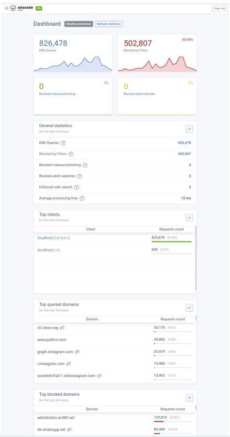 Requested در خواستی · Issue 55 · Mhsanaei3x Ui · Github