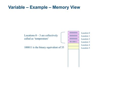 Oop Lecture04 Variables Datatypes And Typeconversionpptx