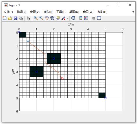 【d56】基于matlab A Star算法进行了复现 Matlab 索炜达电子