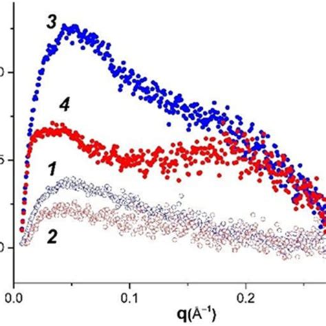 Calculated Normalized Distance Distribution Functions Pr Derived From Download Scientific