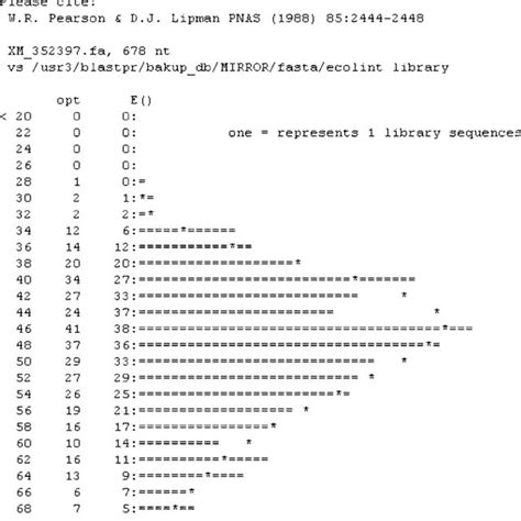 Pdf Fasta Servers For Sequence Similarity Search